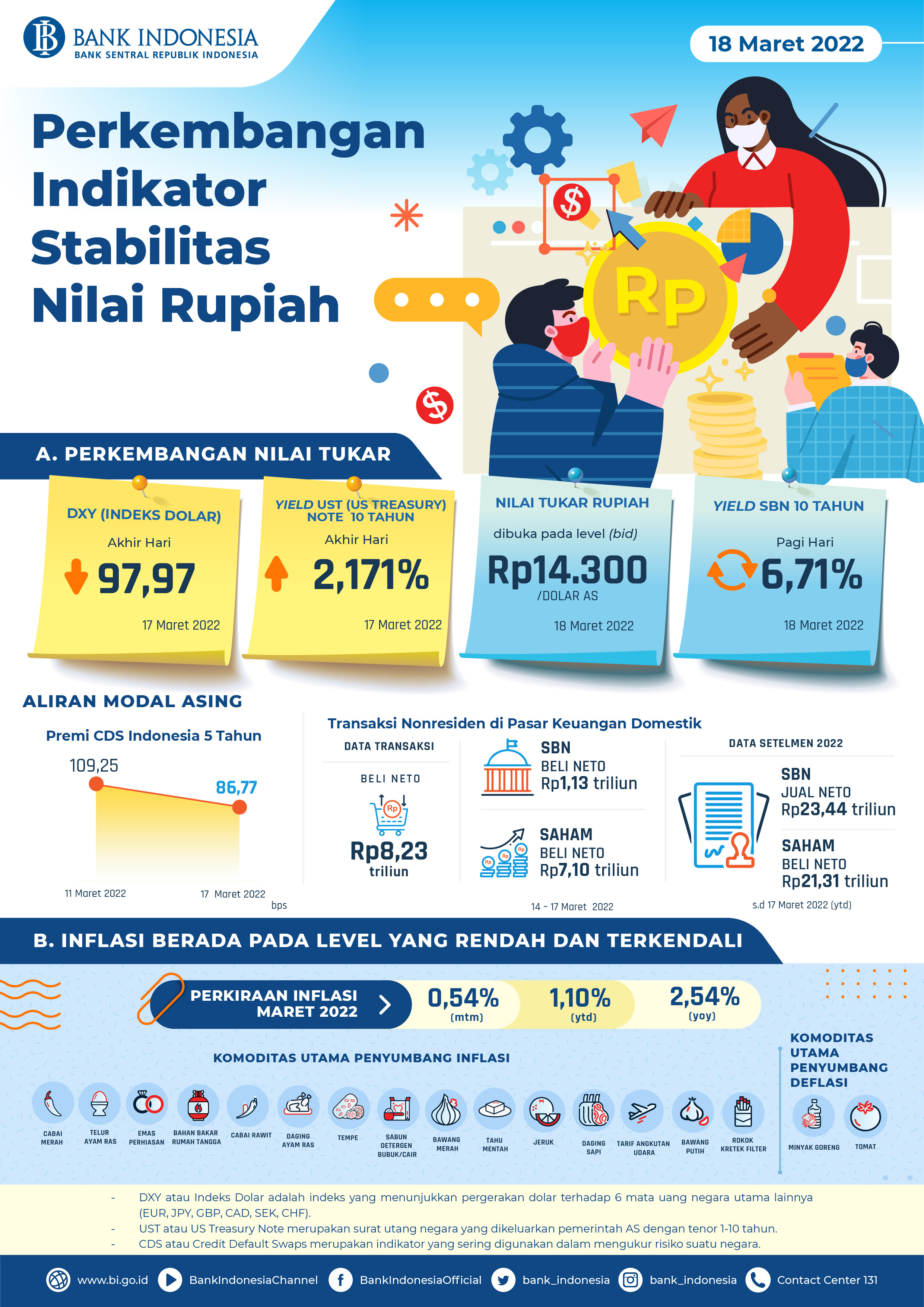 Infografis Perkembangan Indikator Stabilitas Nilai Rupiah Maret My infografis-perkembangan-indikator-stabilitas-nilai-rupiah-maret-my
